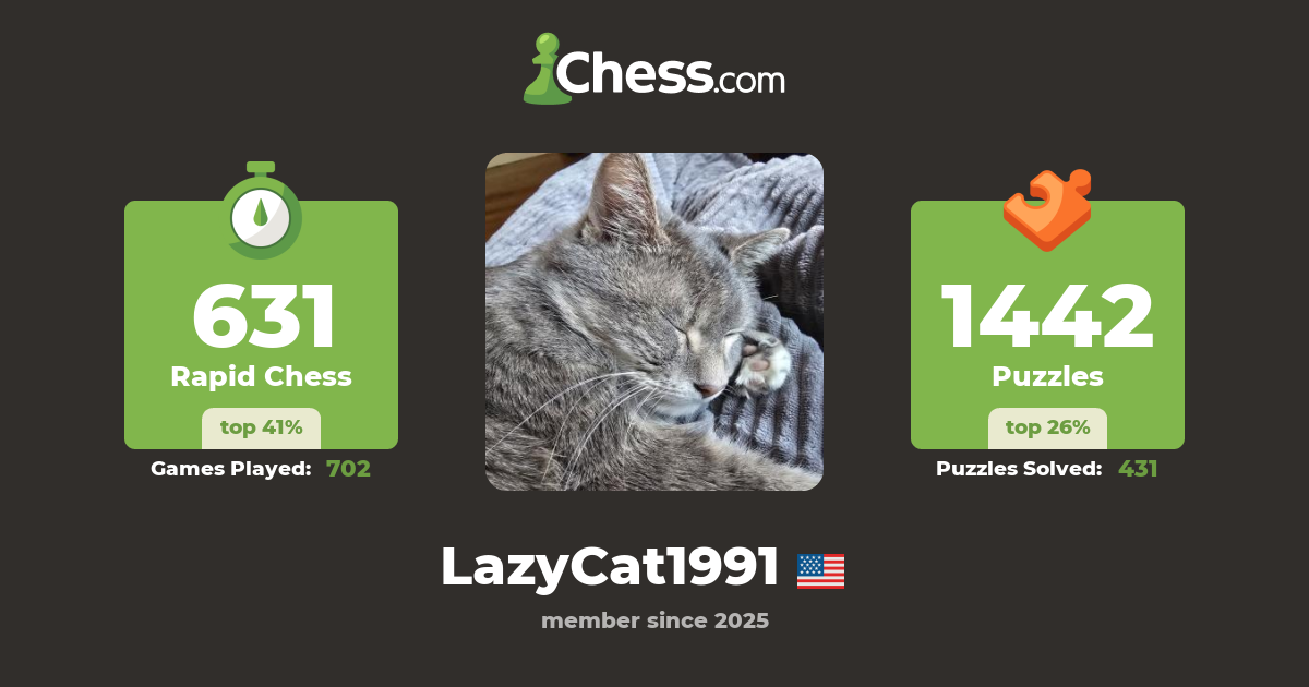 LazyCat1991 - Chess Profile - Chess.com