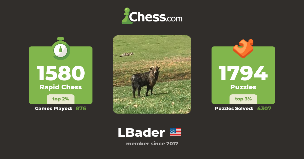 Luke Bader (LBader) - Chess Profile - Chess.com