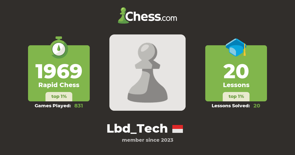 Lbd_Tech - Chess Profile - Chess.com