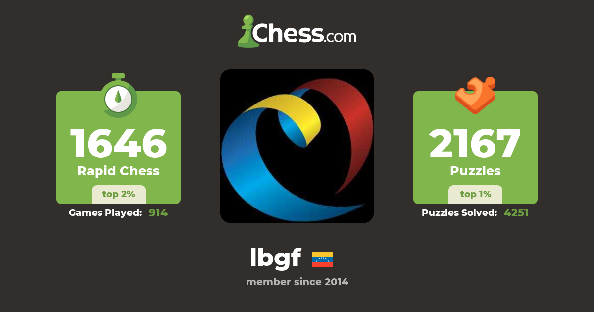 Luis González (lbgf) - Chess Profile - Chess.com