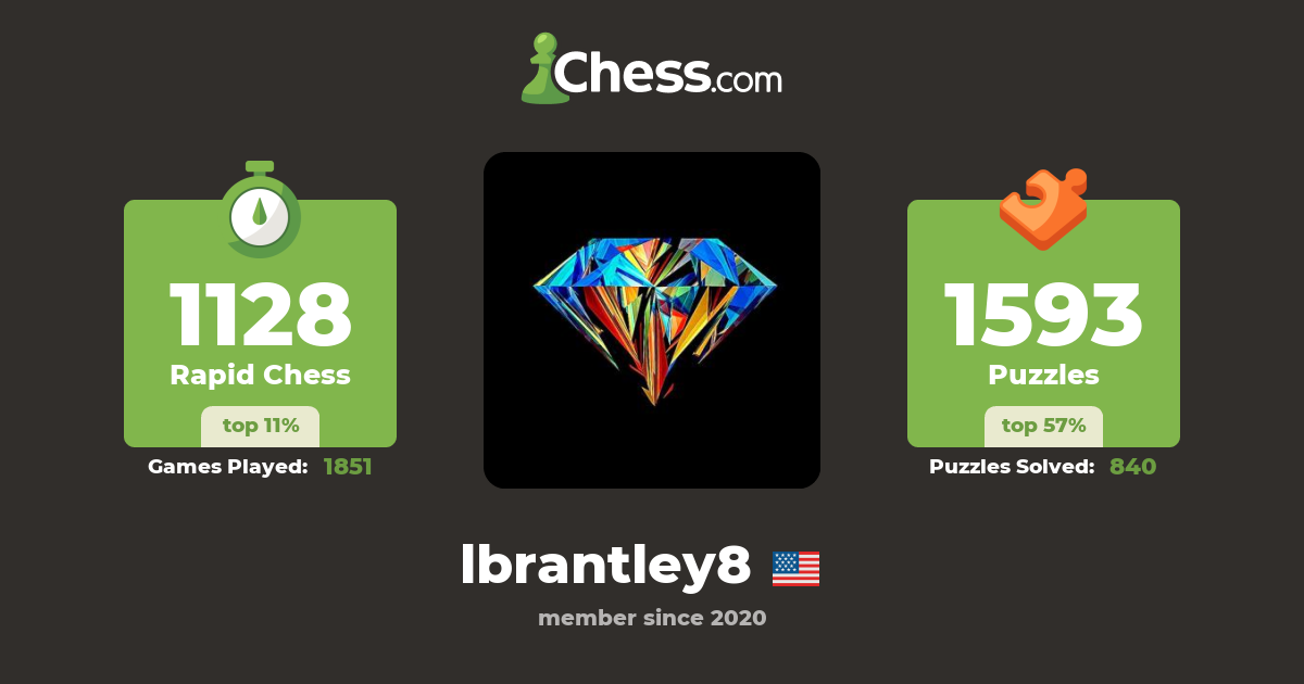 Logan Brantley (lbrantley8) - Chess Profile - Chess.com