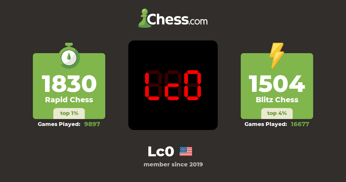 Lc0 - Chess Profile - Chess.com