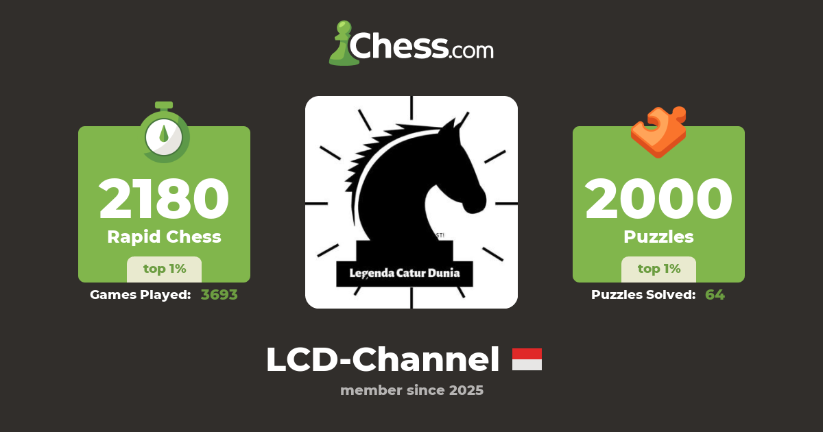 LCD-Channel - Chess Profile - Chess.com