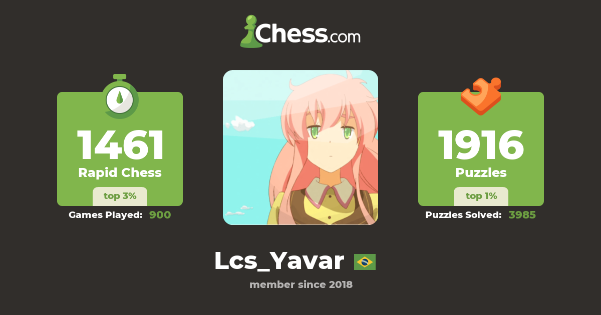 Lcs_Yavar - Chess Profile - Chess.com