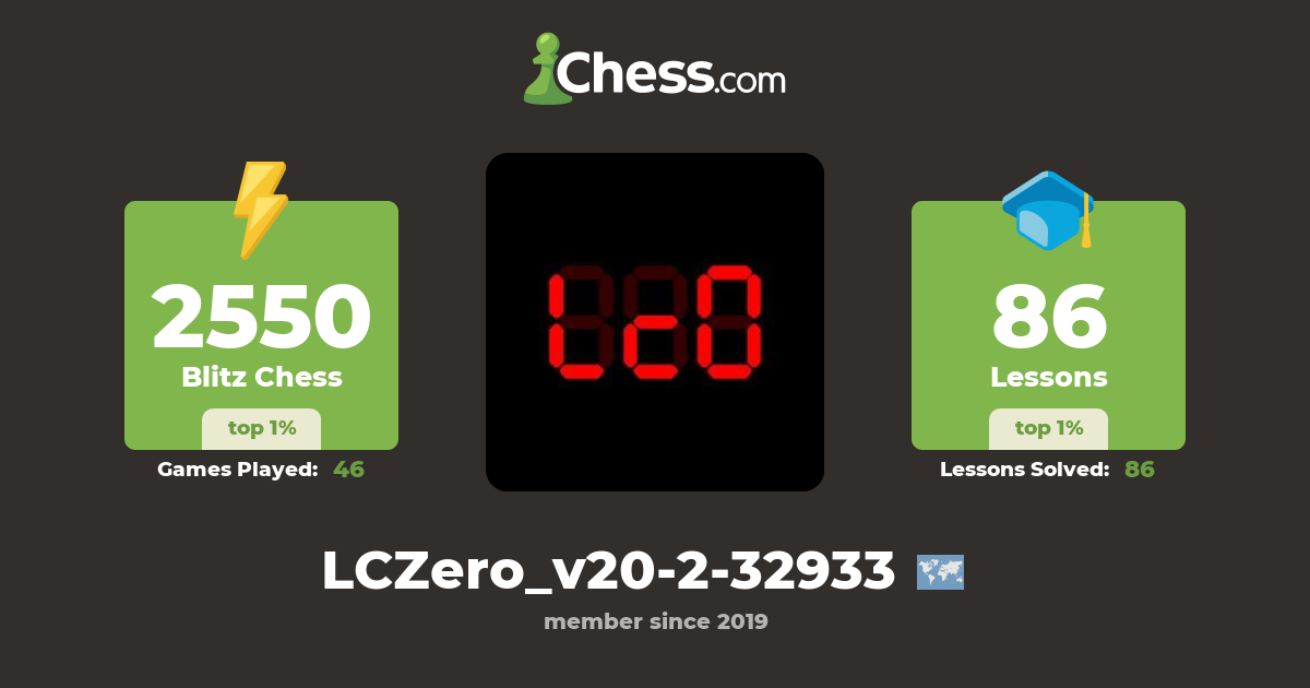 Official Leela Chess Zero Chess Engine (LCZero_v20-2-32933) - Chess ...