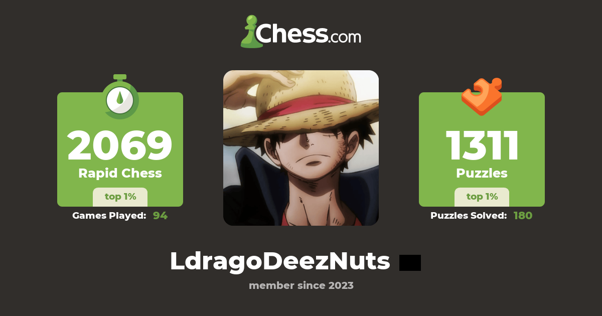 Luke Sainsbury-Mantle (LdragoDeezNuts) - Chess Profile - Chess.com