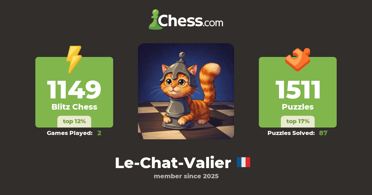 Le-Chat-Valier - Chess Profile - Chess.com