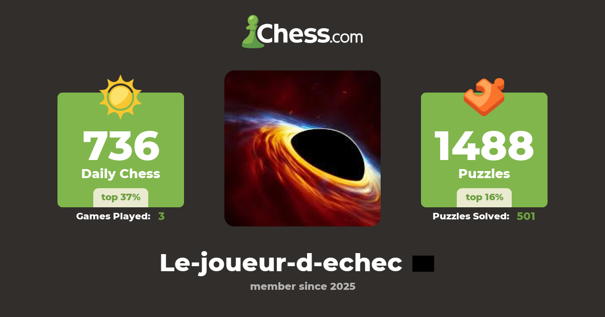 Le-joueur-d-echec - Chess Profile - Chess.com