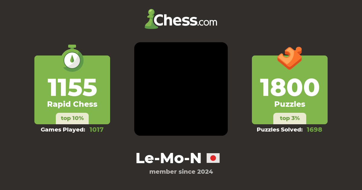 𝐋𝐄𝐆𝐄𝐍𝐃𝐀𝐑𝐘 (Le-Mo-N) - Chess Profile - Chess.com