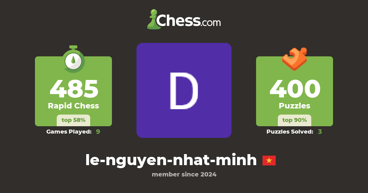 Duyên Hồng (le-nguyen-nhat-minh) - Chess Profile - Chess.com