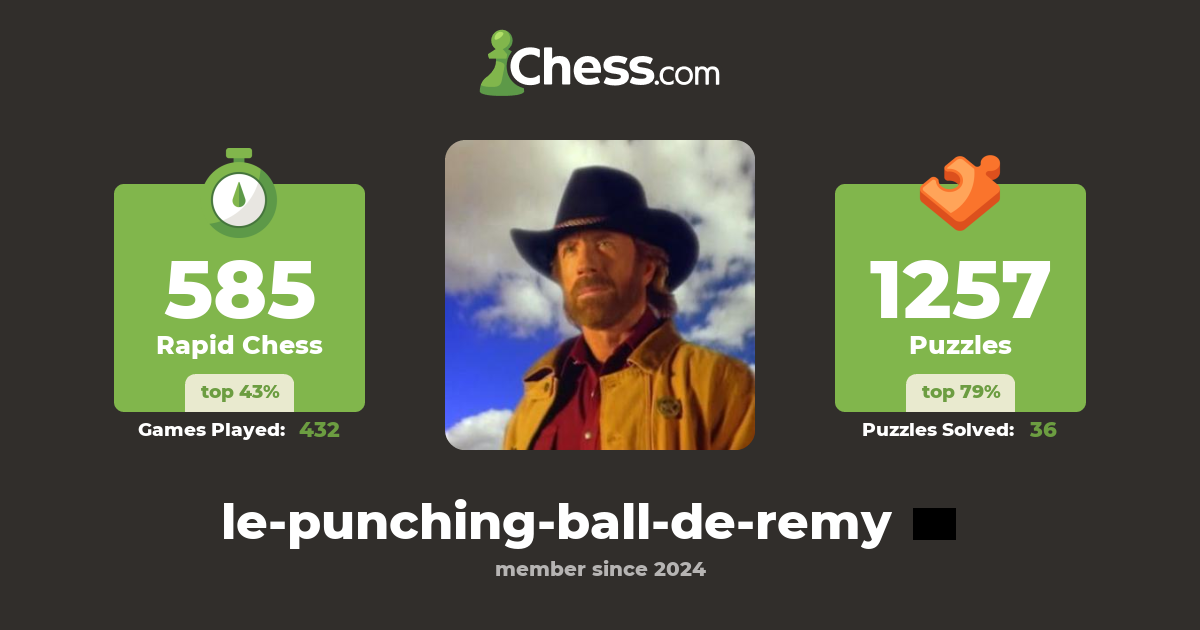 Alexandre (le-punching-ball-de-remy) - Chess Profile - Chess.com