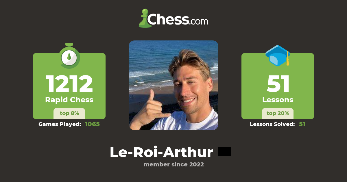 Le-Roi-Arthur - Chess Profile - Chess.com