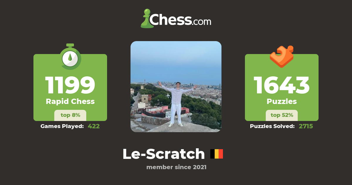 Le-Scratch - Chess Profile - Chess.com