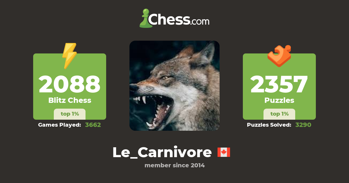 JP Singher (Le_Carnivore) - Chess Profile - Chess.com