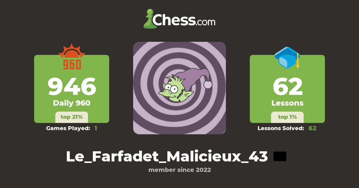 Le (vrai) Farfadet Malicieux (Le_Farfadet_Malicieux_43) - Chess Profile - Chess.com