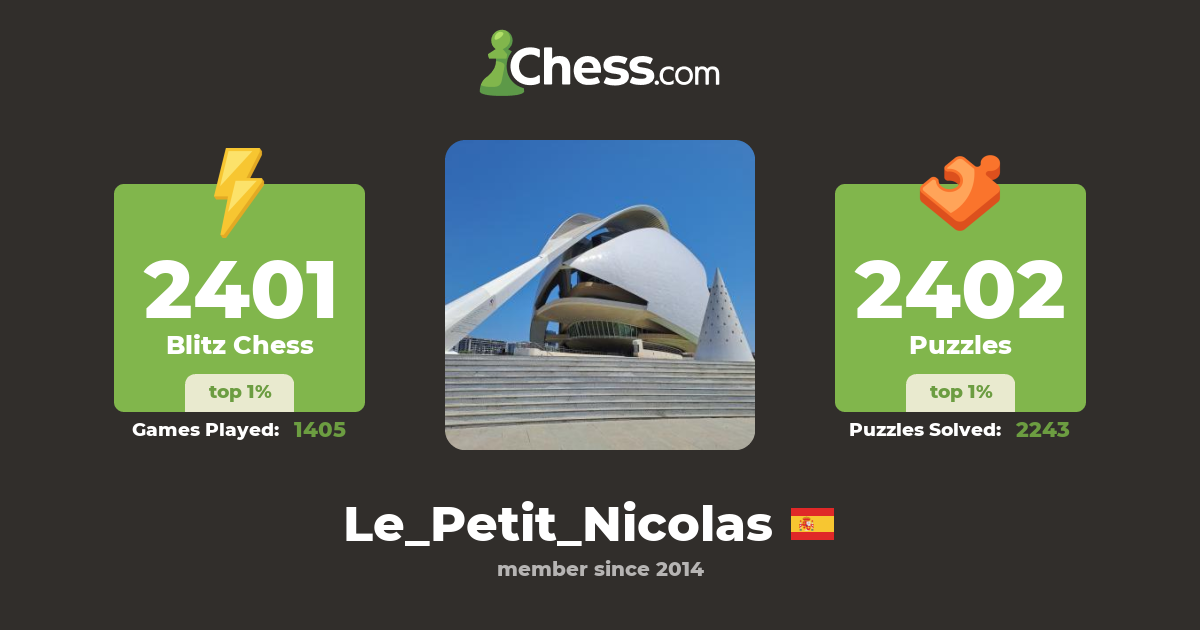 Nicolas Monet (Le_Petit_Nicolas) - Chess Profile - Chess.com