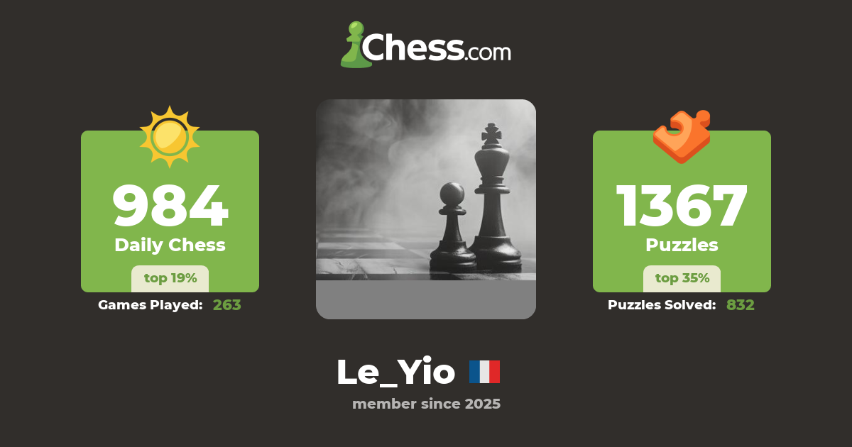 Le_Yio - Chess Profile - Chess.com