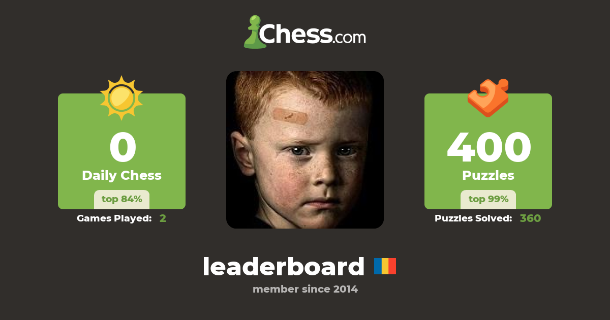 leaderboard - Chess Profile - Chess.com