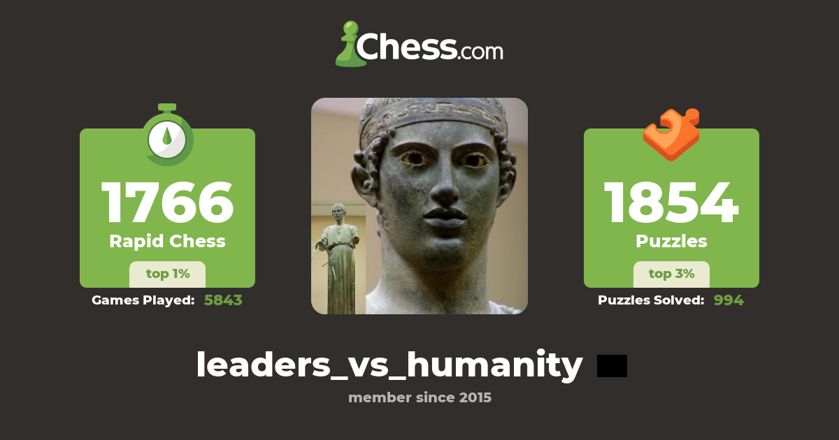 George Pap. (leaders_vs_humanity) - Chess Profile - Chess.com