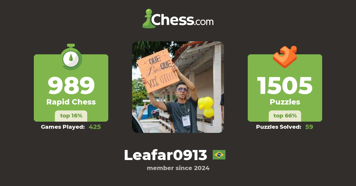 Rafael Dutra (Leafar0913) - Chess Profile - Chess.com