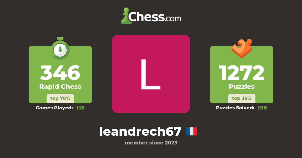 Lélé CHU (leandrech67) - Chess Profile - Chess.com