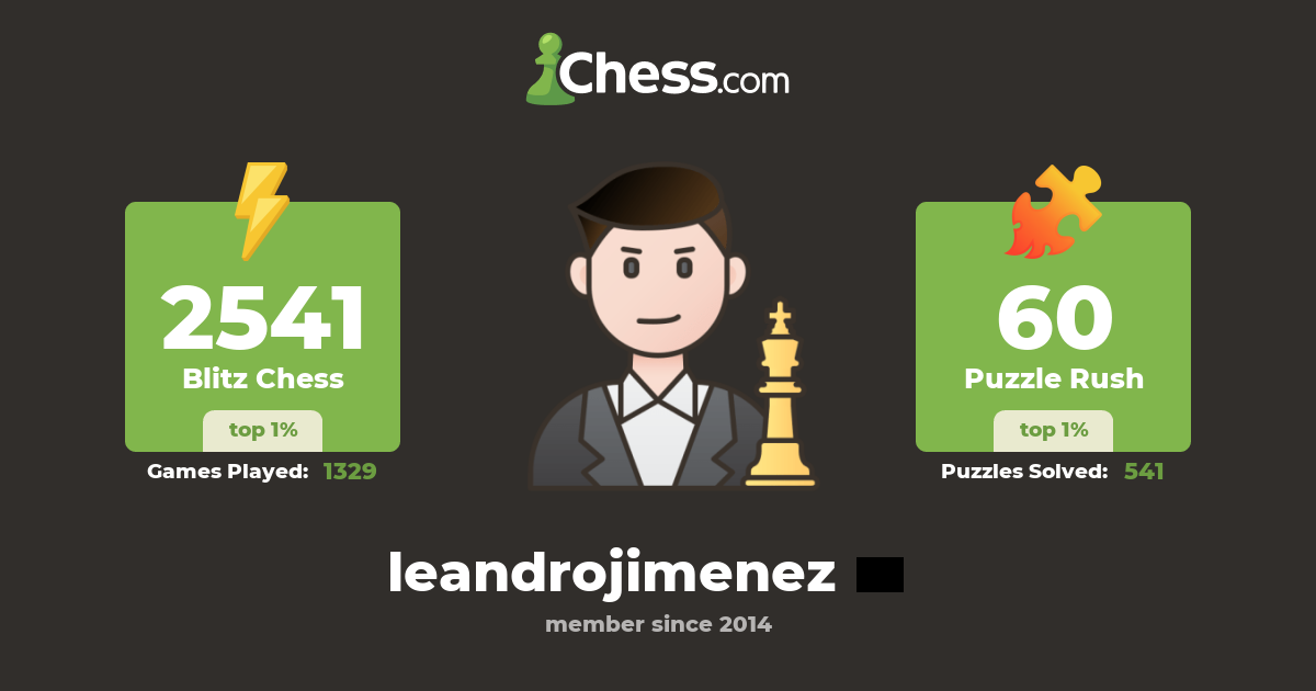 FM Leandro Jiménez (leandrojimenez) - Chess Profile - Chess.com