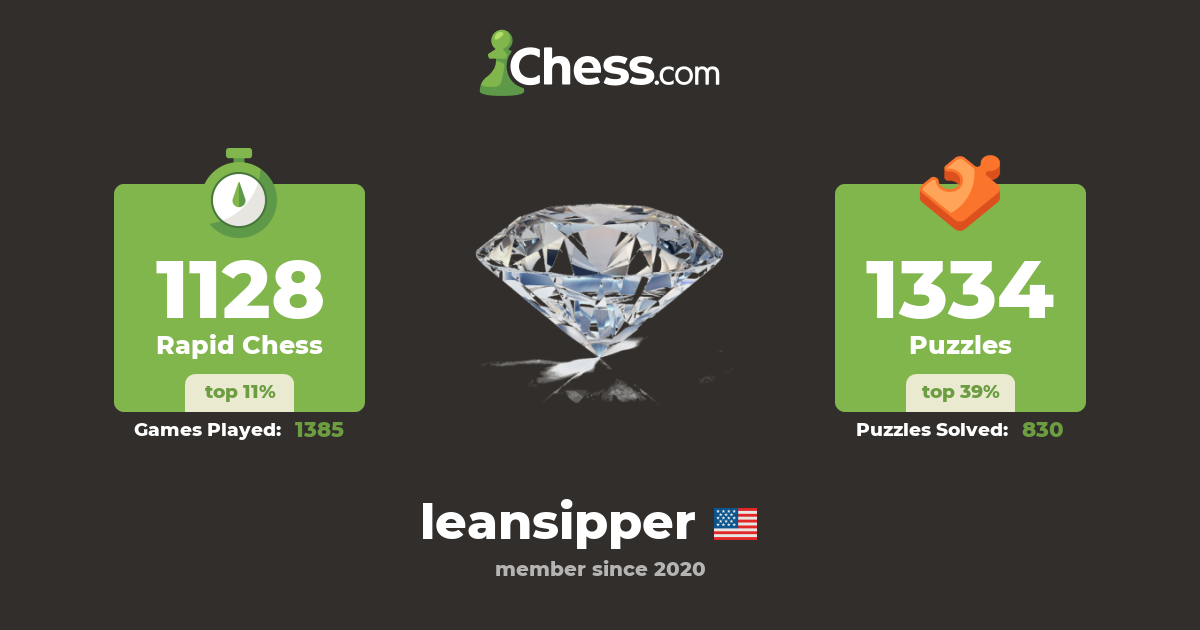 leansipper - Chess Profile - Chess.com