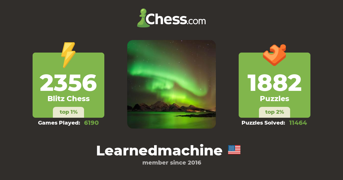 Learnedmachine - Chess Profile - Chess.com