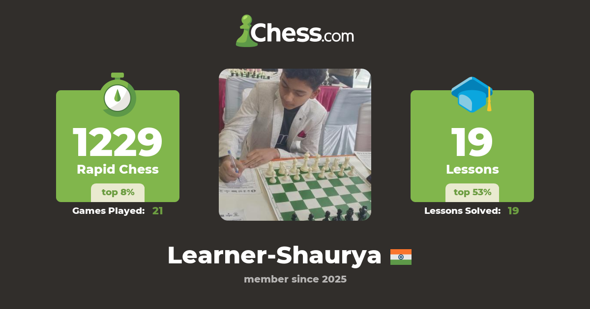 Learner-Shaurya - Chess Profile - Chess.com