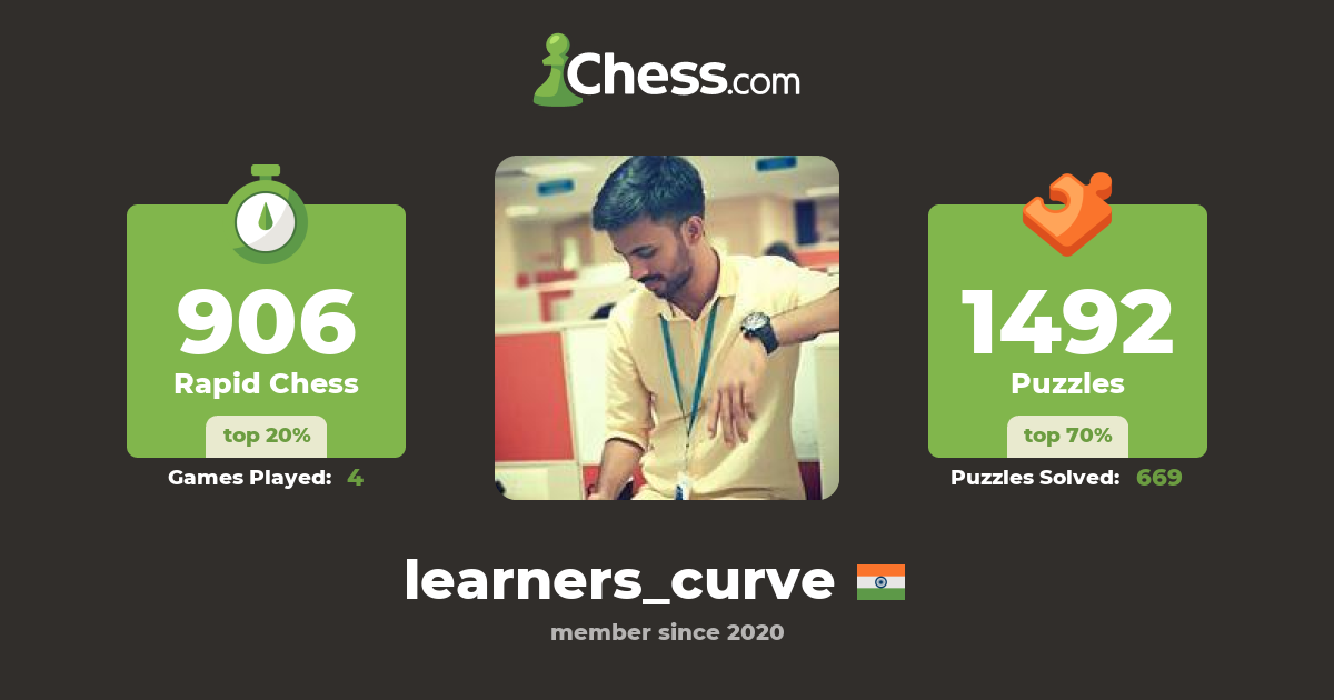 learners_curve - Chess Profile - Chess.com