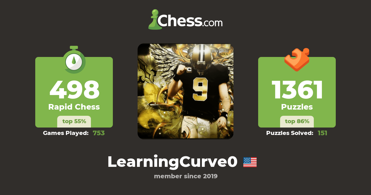 LearningCurve0 - Chess Profile - Chess.com