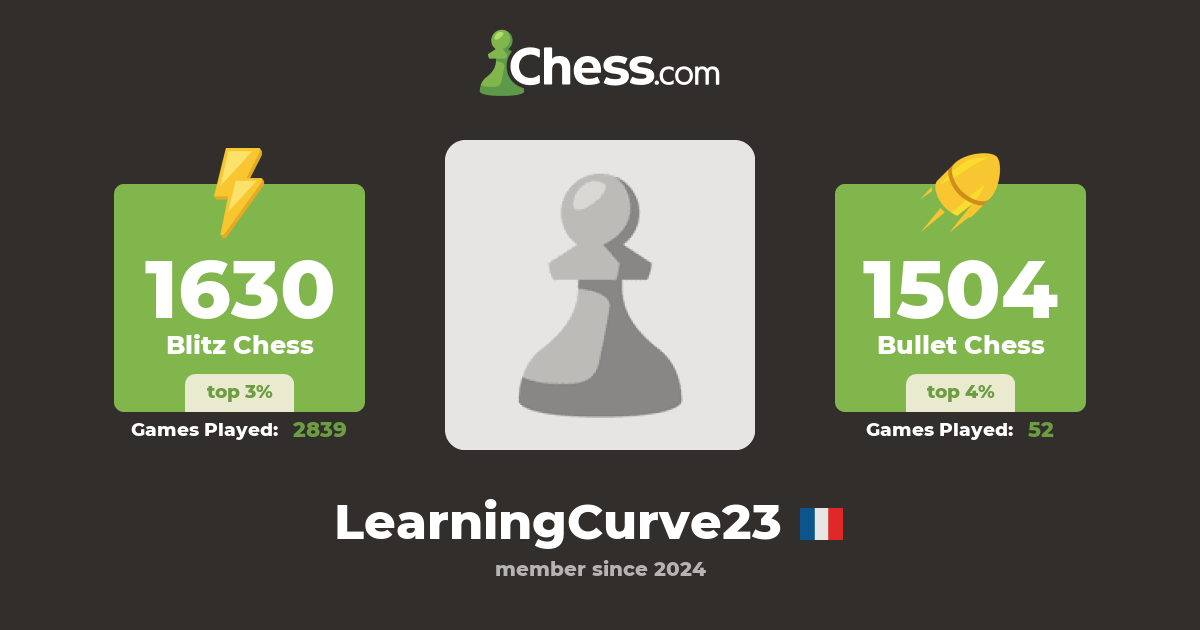 LearningCurve23 - Chess Profile - Chess.com