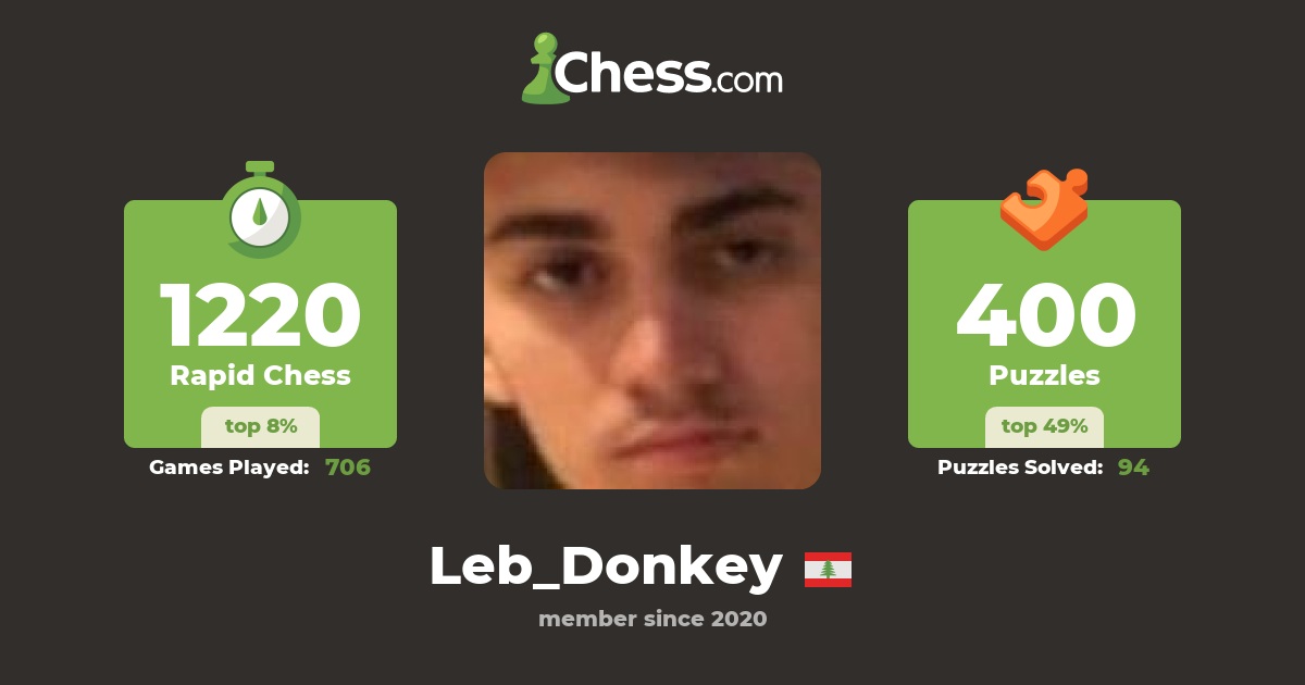 Leb_Donkey - Chess Profile - Chess.com