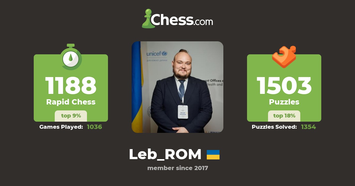 Roman Voloshyn (Leb_ROM) - Chess Profile - Chess.com