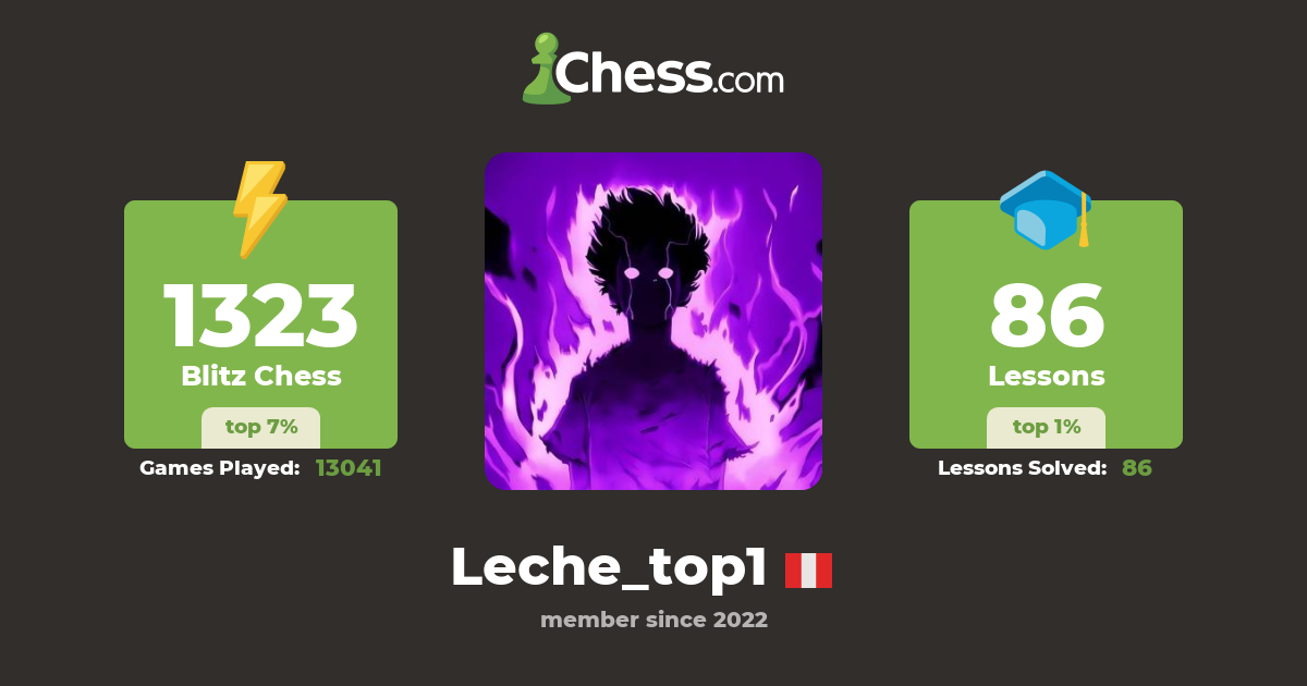 Leche_top1 - Chess Profile - Chess.com
