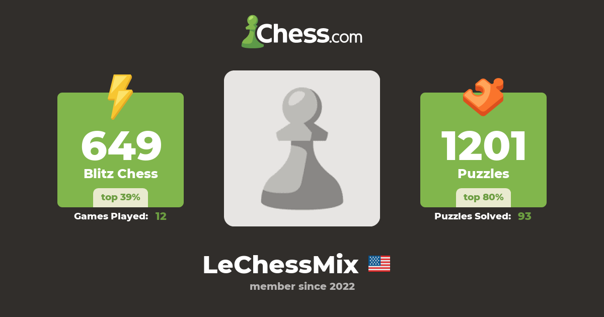 LeChessMix - Chess Profile - Chess.com