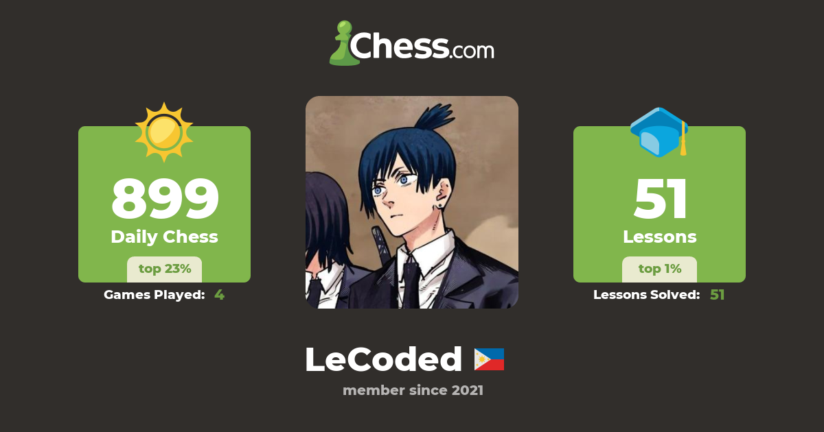 LeCoded - Chess Profile - Chess.com