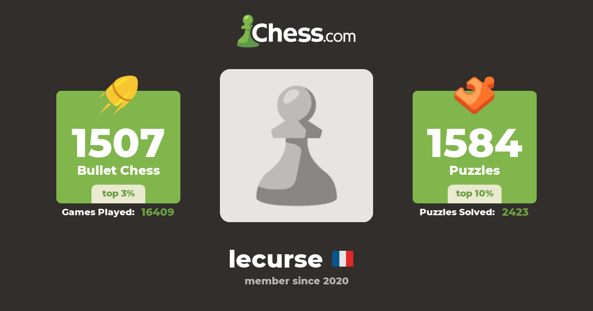 lecurse - Chess Profile - Chess.com