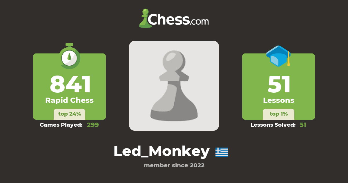 Led_Monkey - Chess Profile - Chess.com