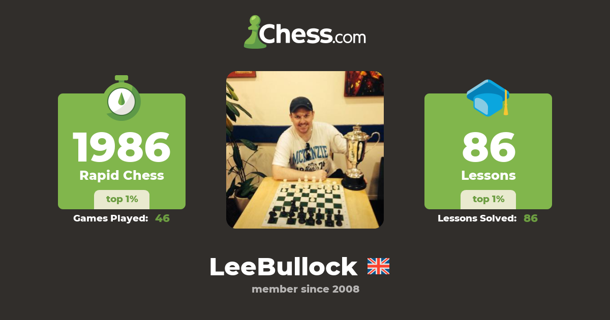 Lee Bullock (LeeBullock) - Chess Profile - Chess.com