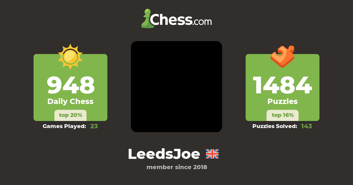 LeedsJoe - Chess Profile - Chess.com