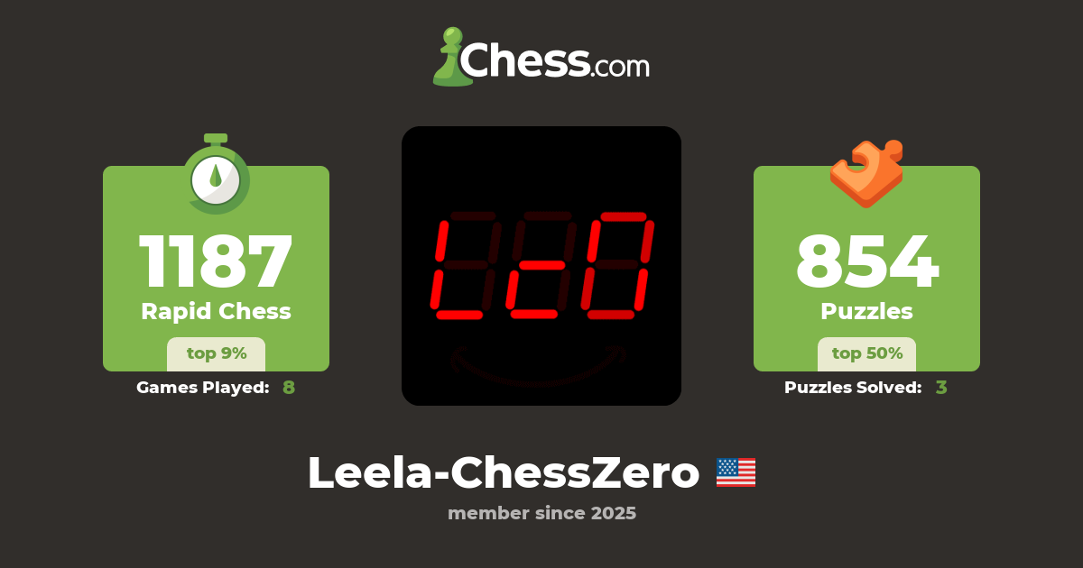 Leela-ChessZero - Chess Profile - Chess.com