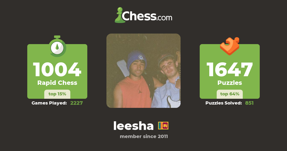 leesha - Chess Profile - Chess.com