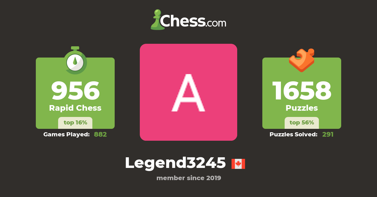 Adi Jain (Legend3245) - Chess Profile - Chess.com