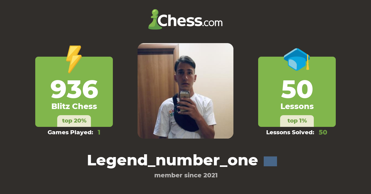 Intelligent Nevazno (Legend_number_one) - Chess Profile - Chess.com