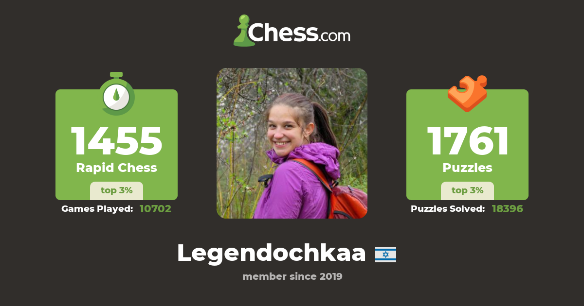 Eti Kogan (Legendochkaa) - Chess Profile - Chess.com
