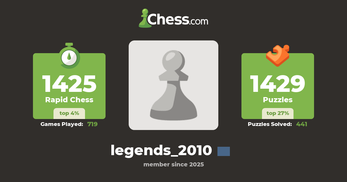 legends_2010 - Chess Profile - Chess.com