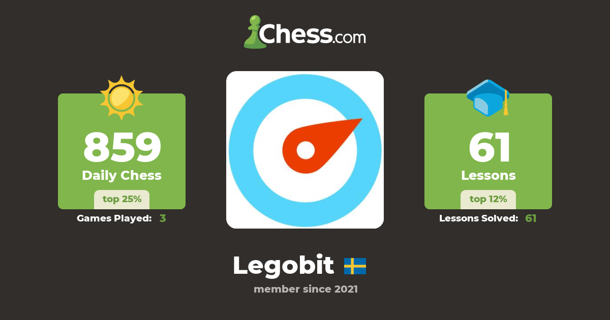 Pontus Andersson (Legobit) - Chess Profile - Chess.com