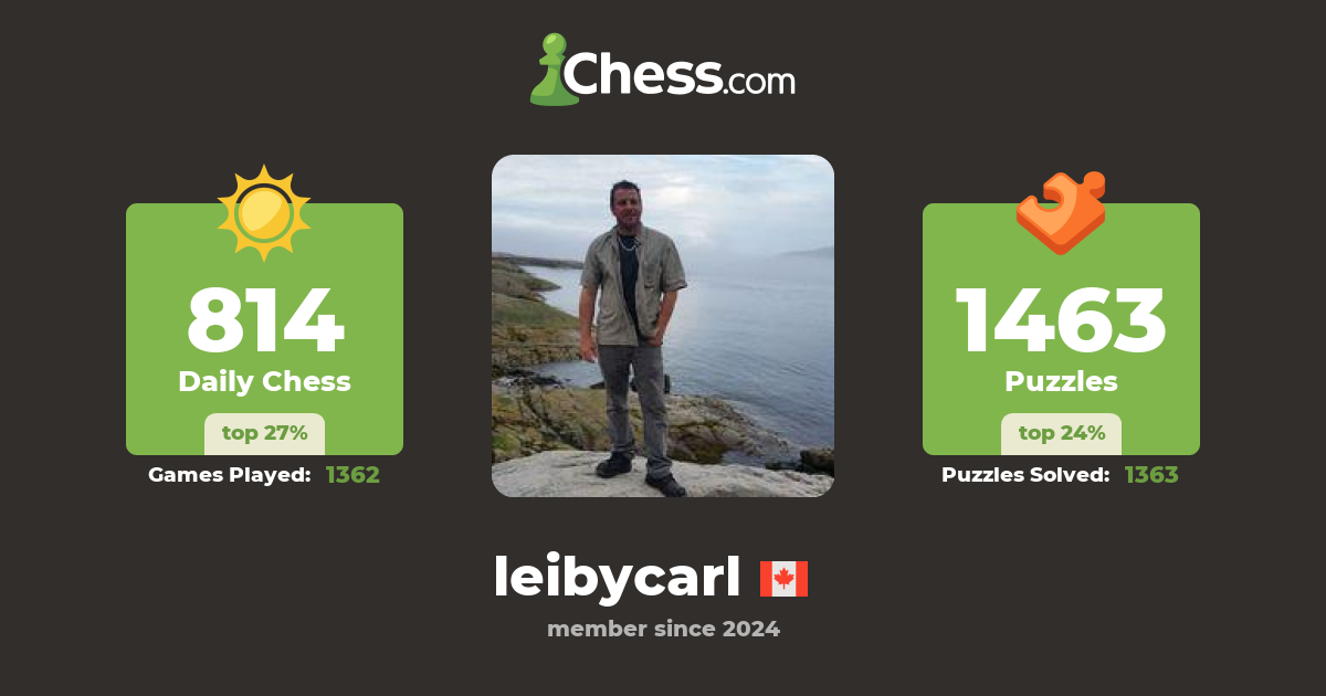 Carl labbe (leibycarl) - Chess Profile - Chess.com