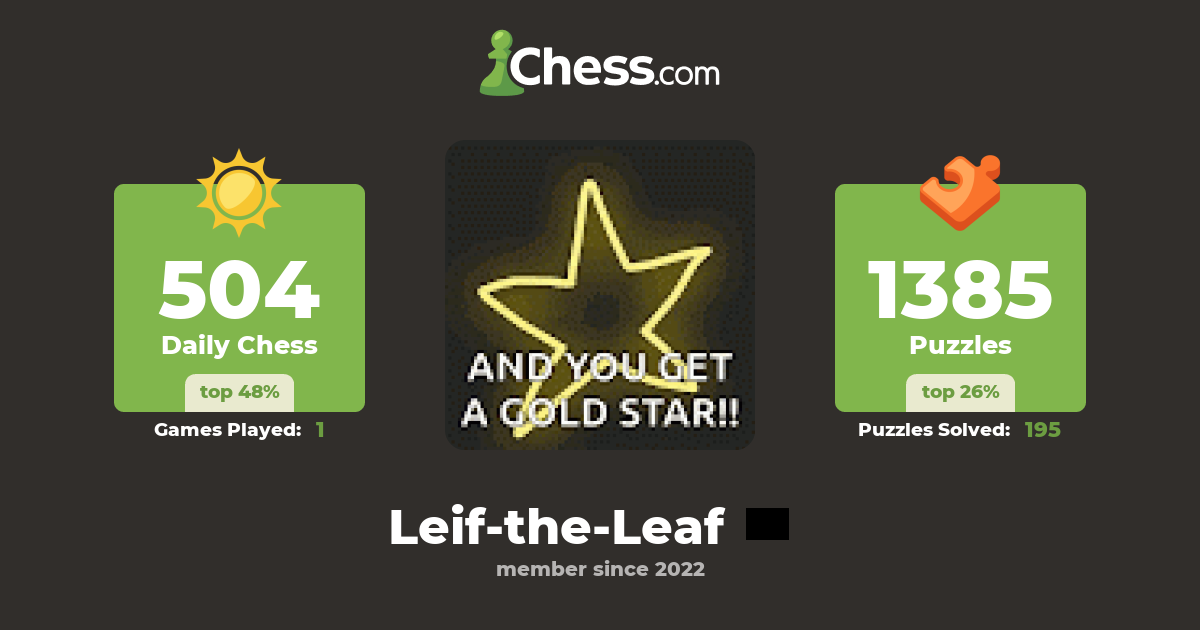 Leif K Kjergaard (Leif-the-Leaf) - Chess Profile - Chess.com